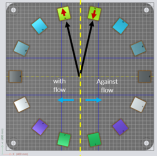 Free Supports Strategy for LPBF 3D Printing Process
